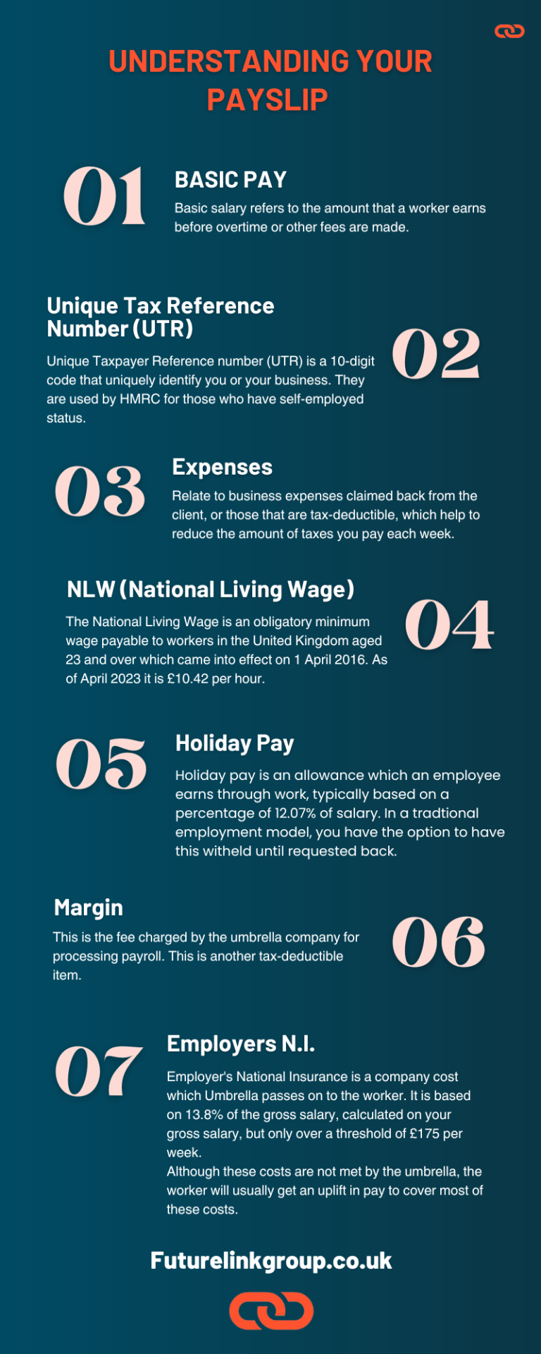 A Guide: Understand Your Payslip | Futurelink Group