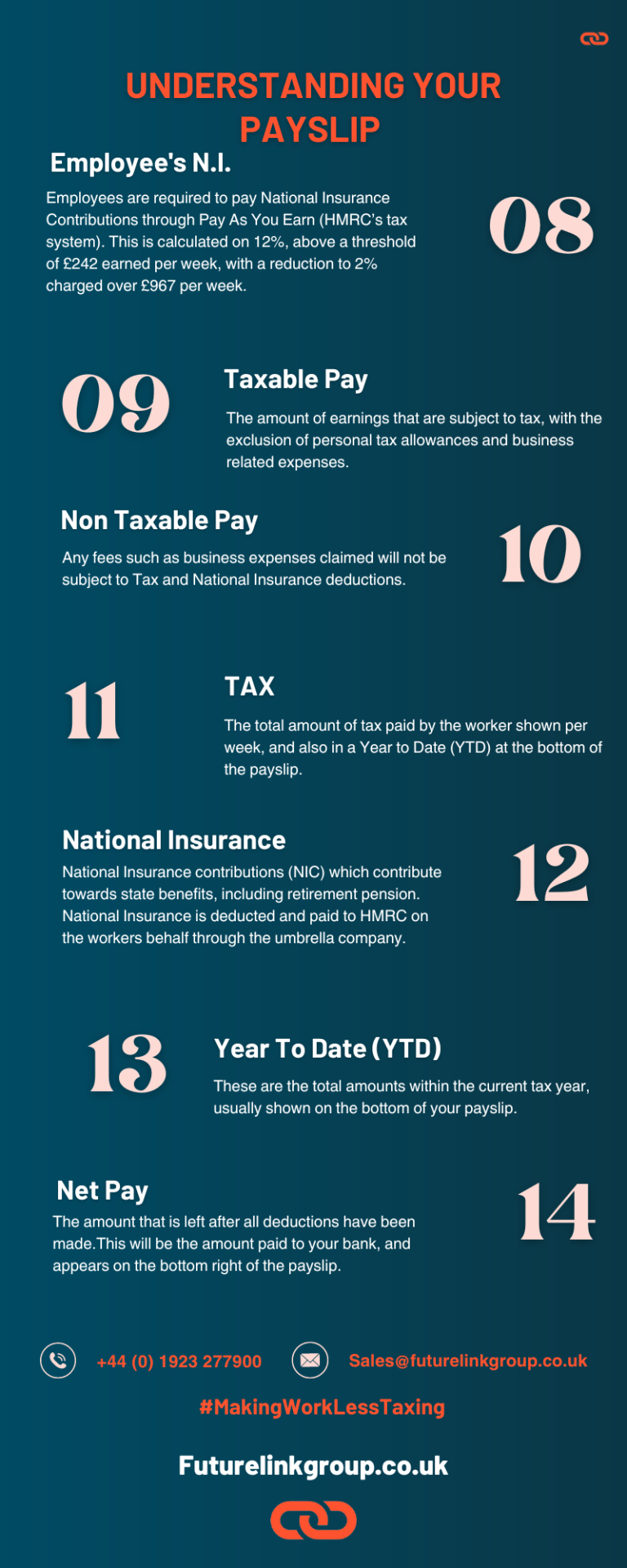 A Guide: Understand Your Payslip | Futurelink Group